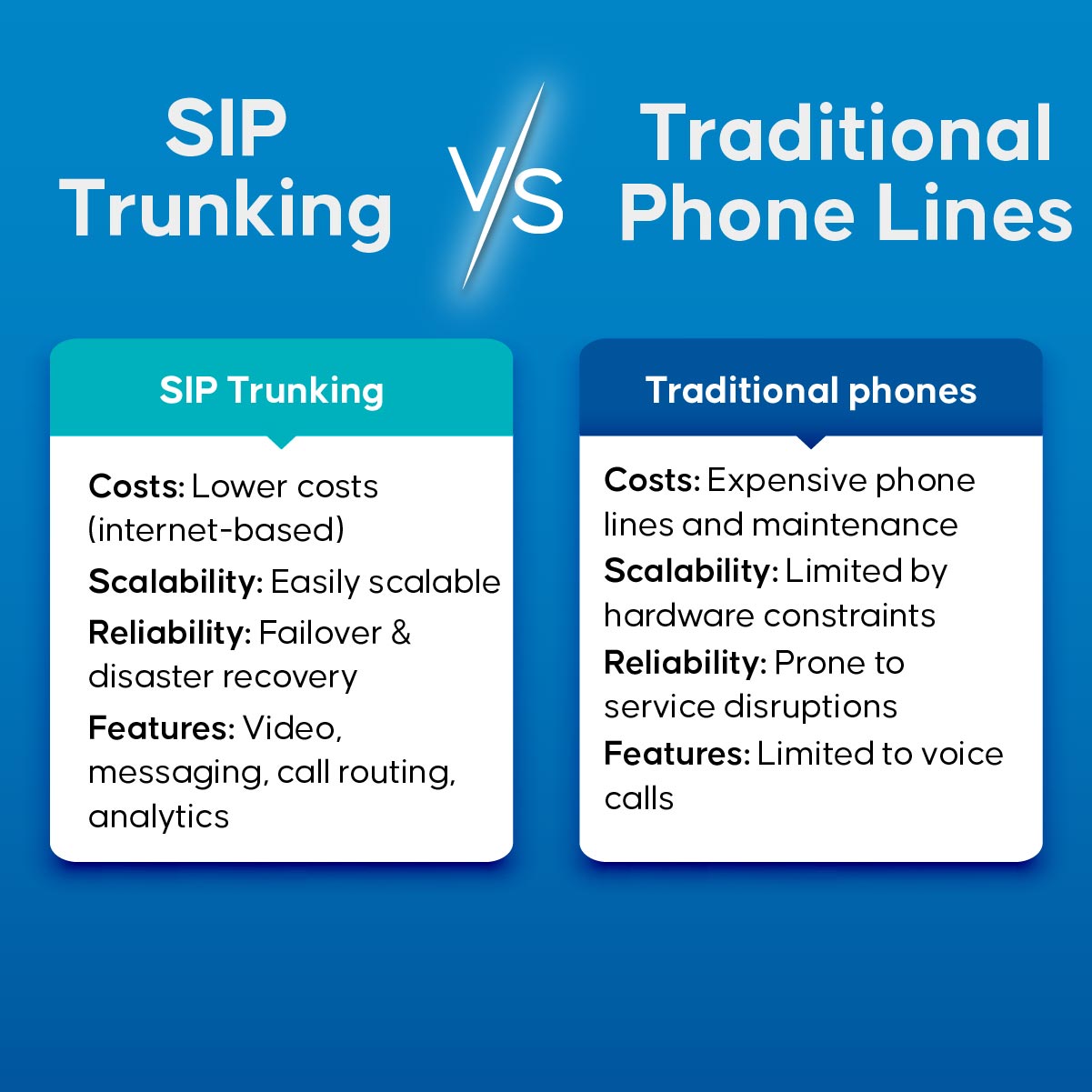 SIP Trunking: Handle Business Calls in 2025 | BizNet Technology
