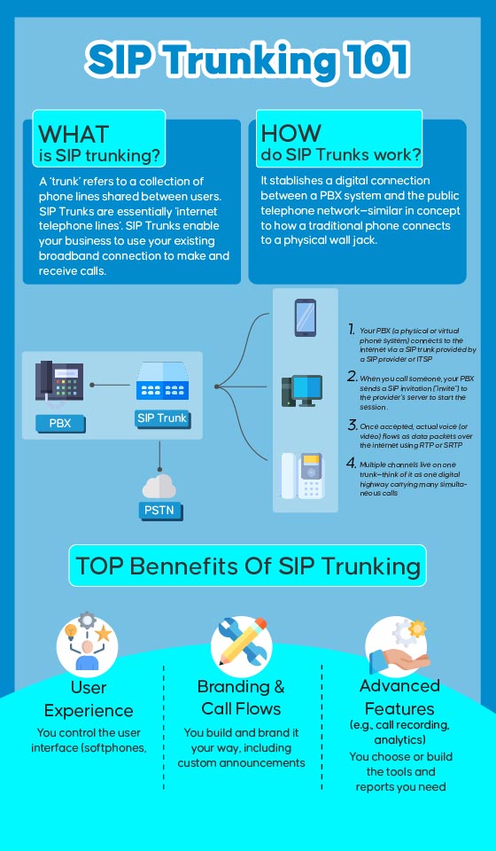 SIP Trunking vs. VoIP: What's the Difference? | BizNet Technology